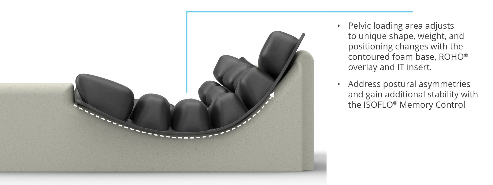Cushion Considerations: Providing the Required Postural Support