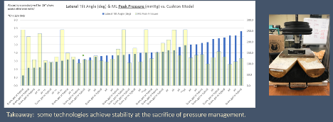 ISO Standards: Stability Test Method