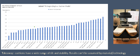 ISO Standards: Stability Test Method