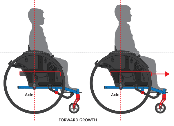 How does a manual wheelchair grow with my child?