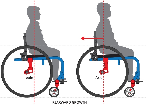 How does a manual wheelchair grow with my child?