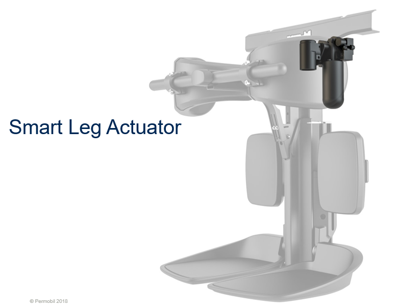 Smart Actuators: what are they and what do they do?