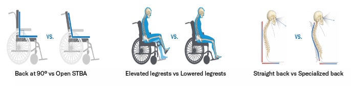 Pressure mapping: a method to investigate persistent pressure injuries