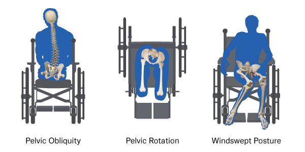 Attributes of Great Seating: Positioning