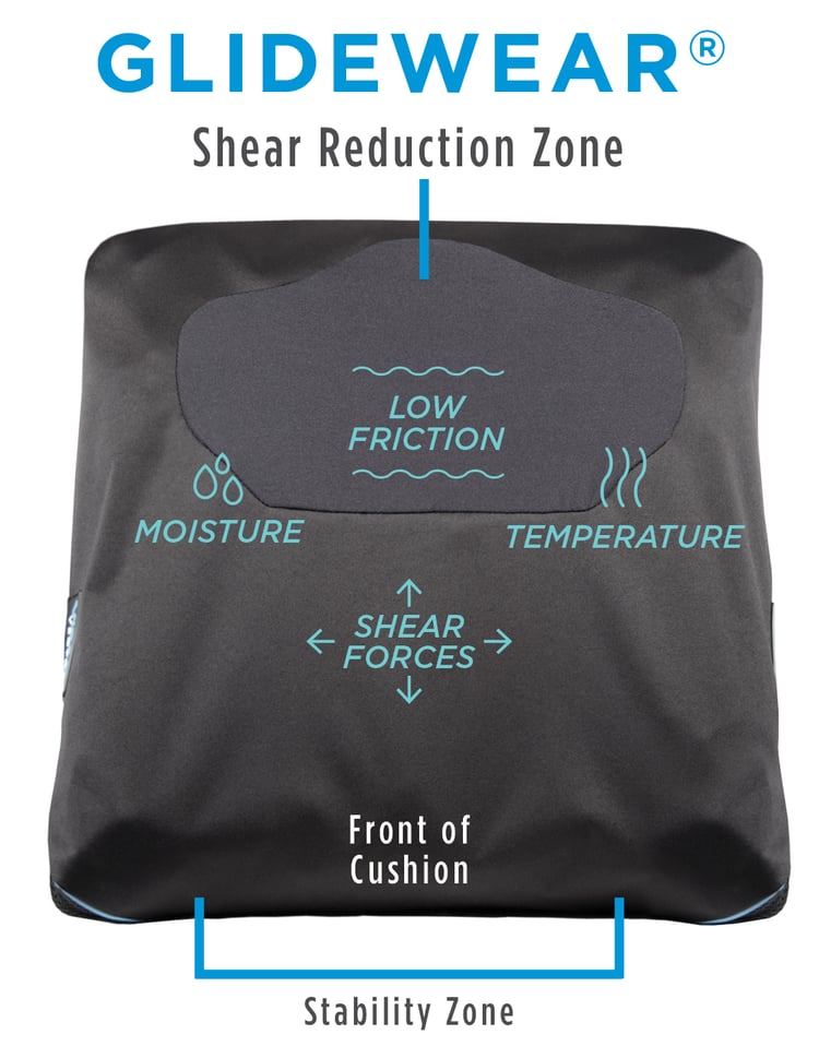 Attributes of Great Seating: Skin & Soft Tissue Protection