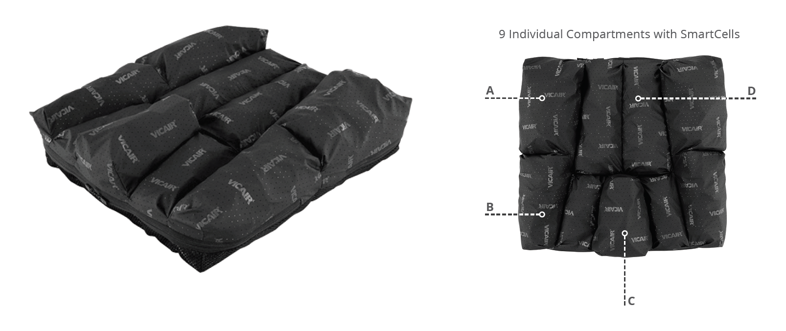 Clinical Application for Vicair Cushions