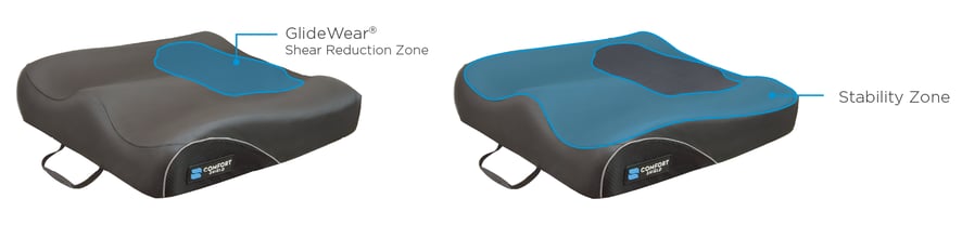 Shear reduction: An important element in pressure injury prevention