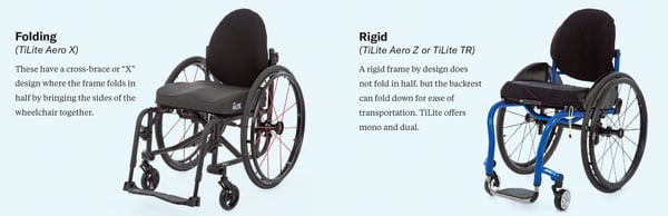 How do I prepare for getting a new manual wheelchair?