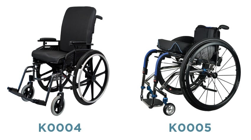 Determining the Most Appropriate Mobility Base: Manual Wheelchair ...