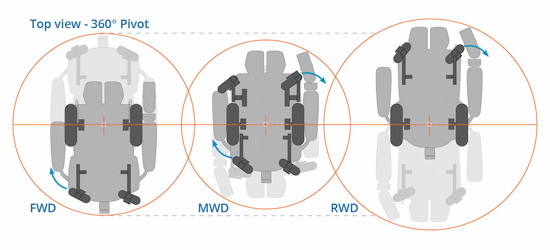 Power Wheelchair Digital Guide