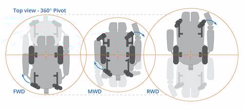 Power Wheelchair Digital Guide