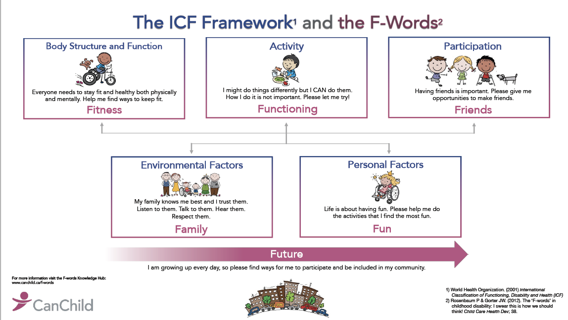 Redefining Back to School with the F-Words