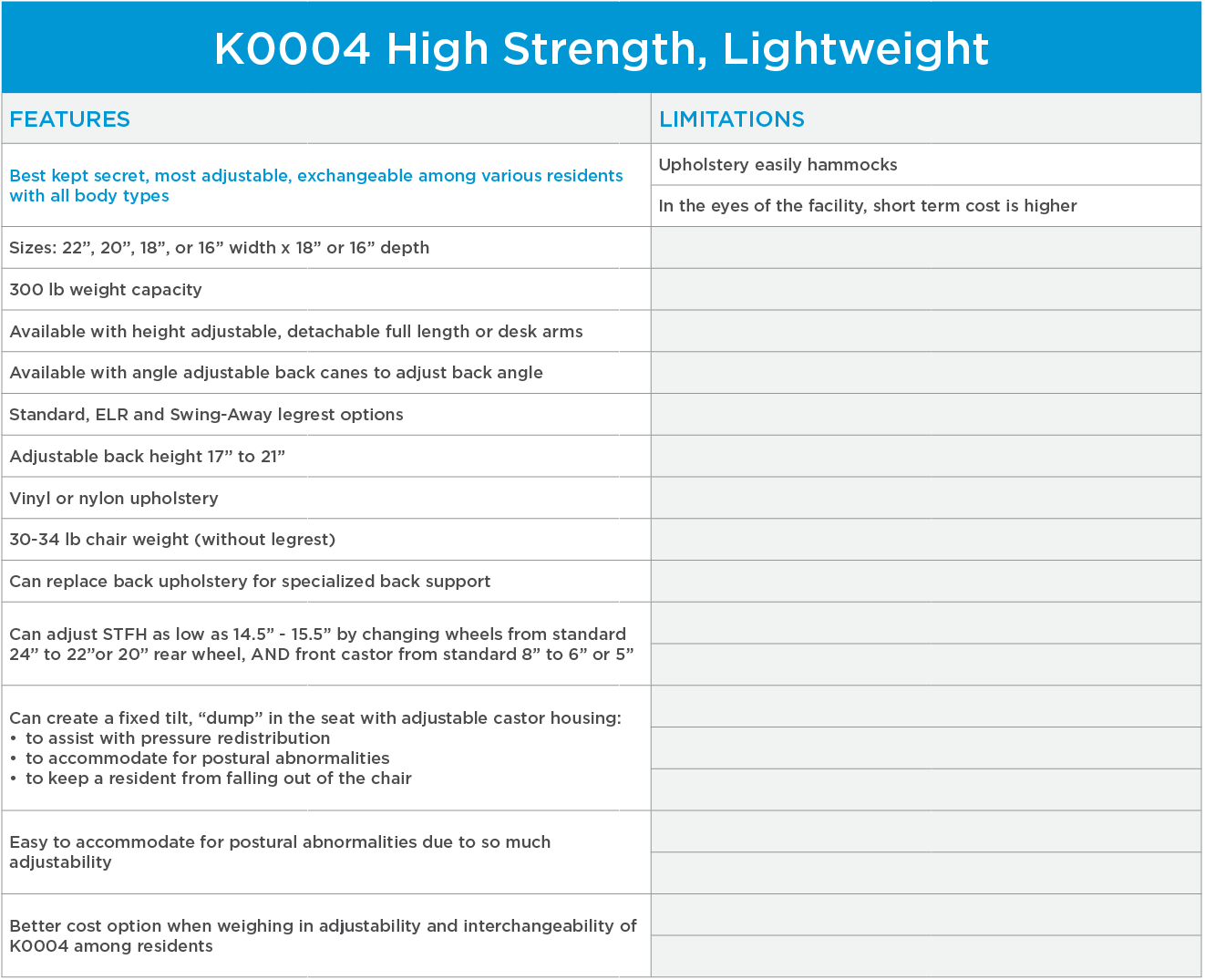 Why K0001/K0002 Chairs are NOT the Economical Choice in Long Term Care