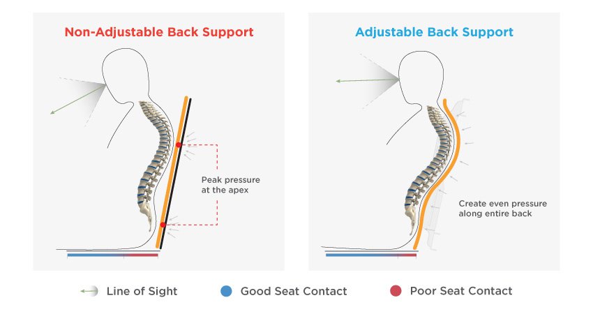 Top 5 Reasons to use an Adjustable Wheelchair Back Support System