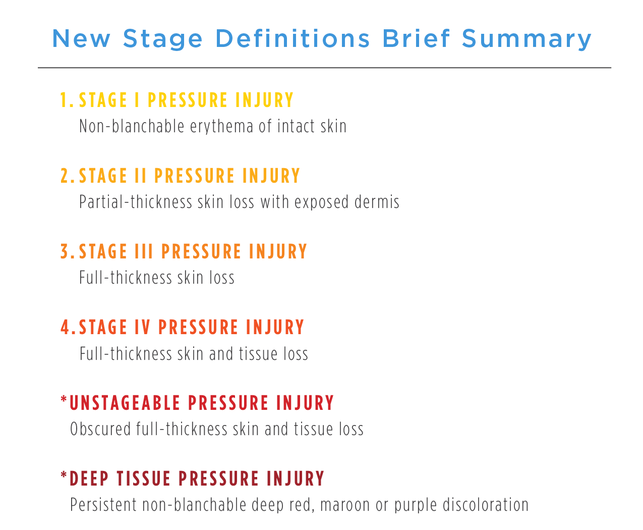 Staging Wounds: Pressure Ulcer vs Pressure Injury