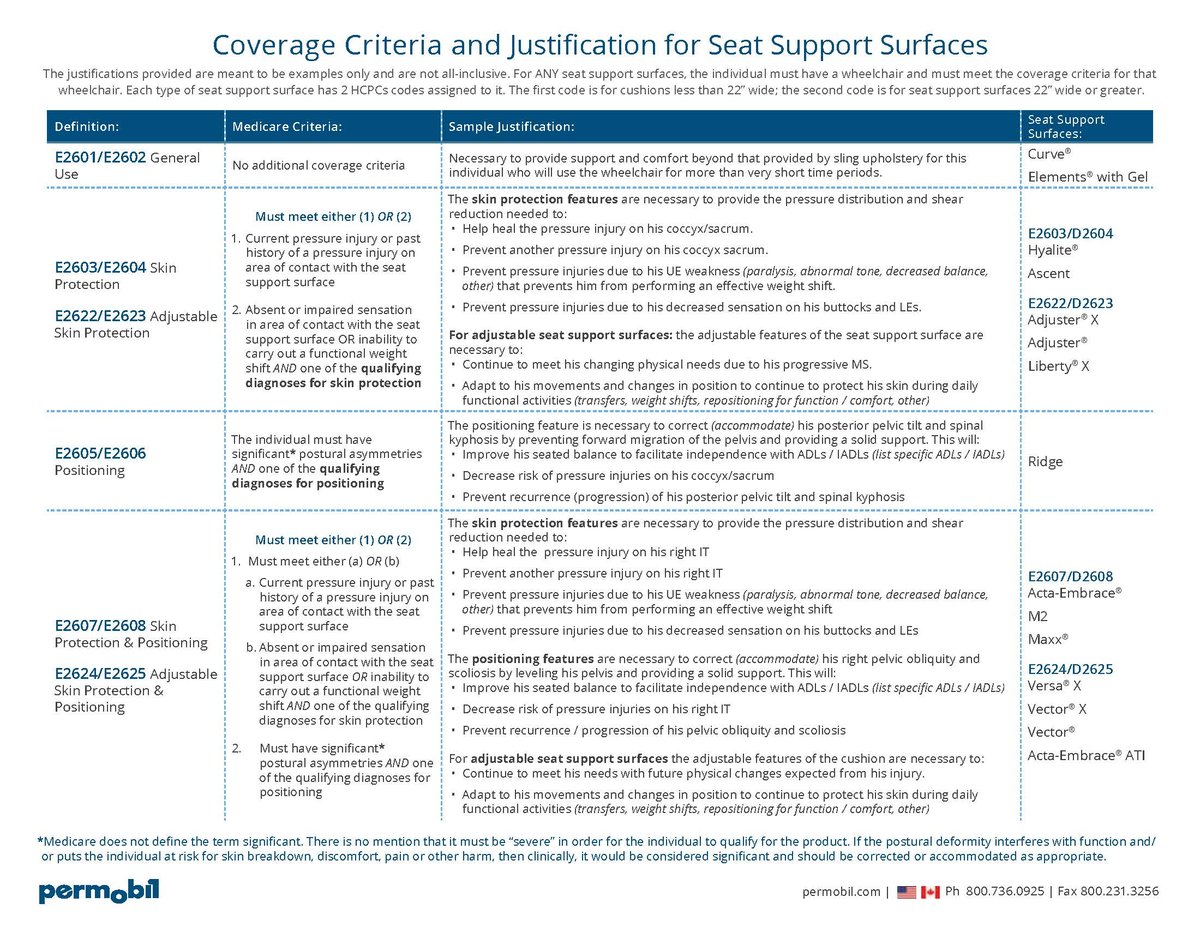Thank you for downloading the Justification Charts