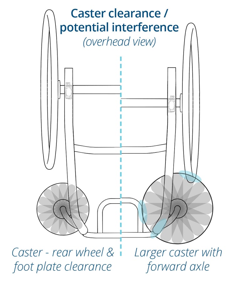 K0005 Configuration: Caster Options