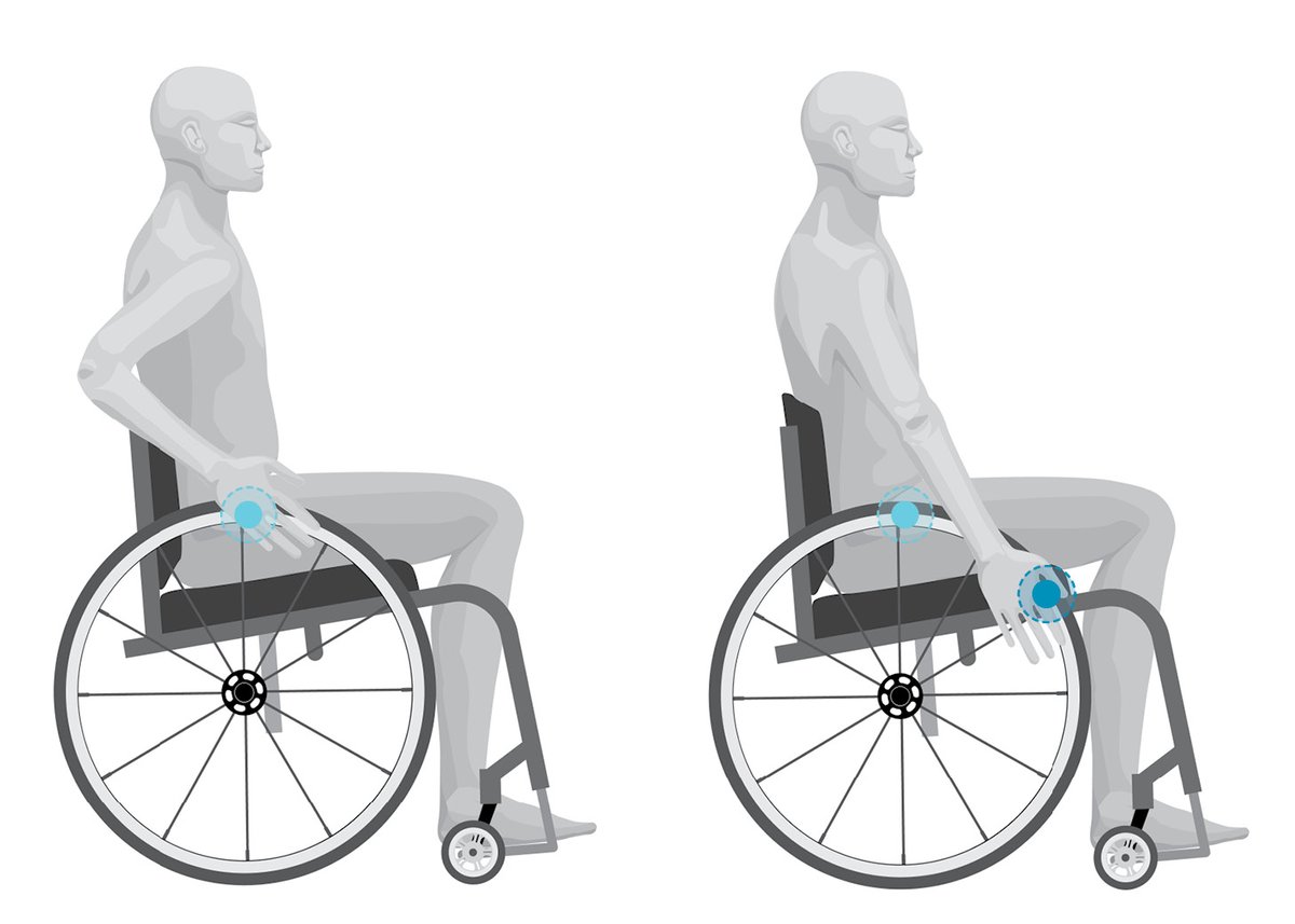Manual Wheelchair Propulsion Patterns and Efficiency