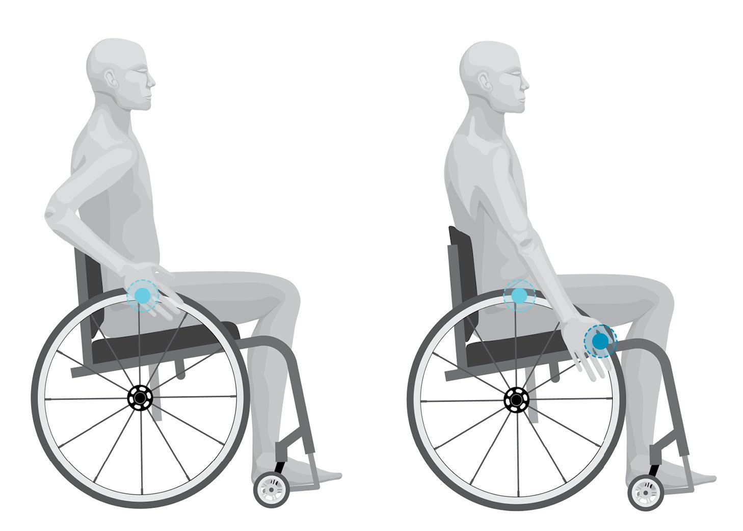 Manual Wheelchair Propulsion Patterns and Efficiency
