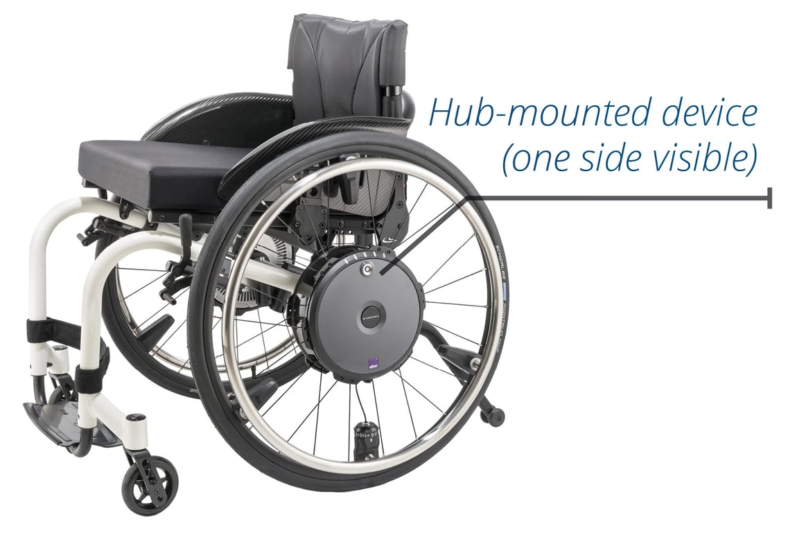 Power Assist Devices: Choose What Works for You