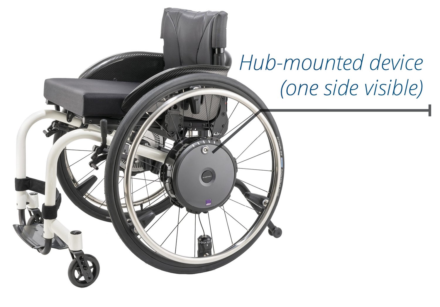 Types of Power Assist Devices