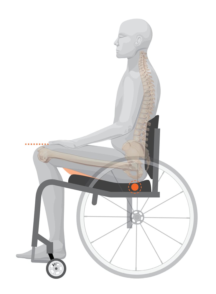 K0005 Configuration: Foot support-to-seat length and Front frame angle