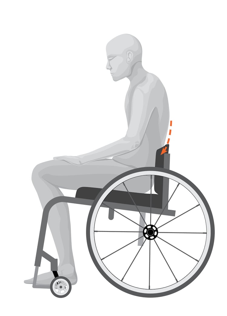 K0005 Configuration: Frame Depth, Seat Back Height, and Seat-to-Back Angle