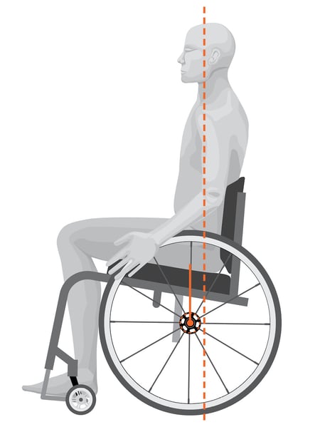 K0005 Configuration: Axle Positioning