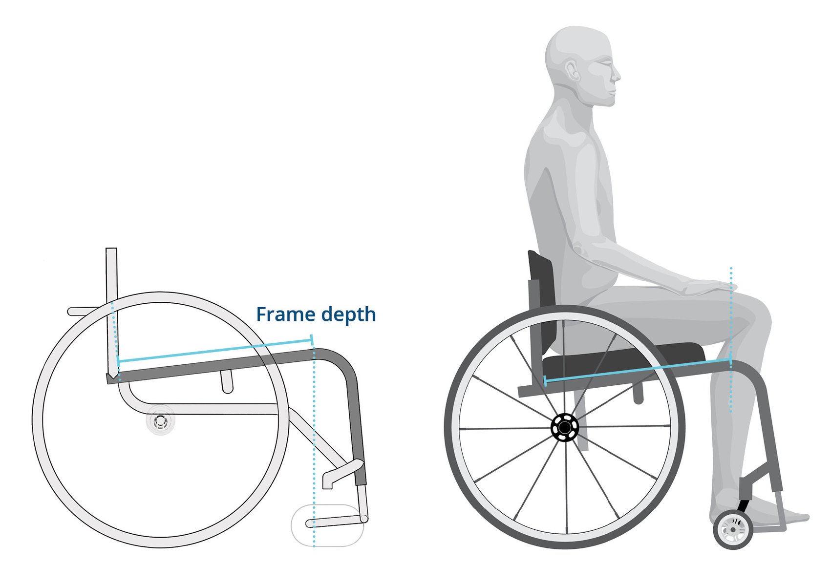 K0005 Configuration: Frame Depth, Seat Back Height, and Seat-to-Back Angle
