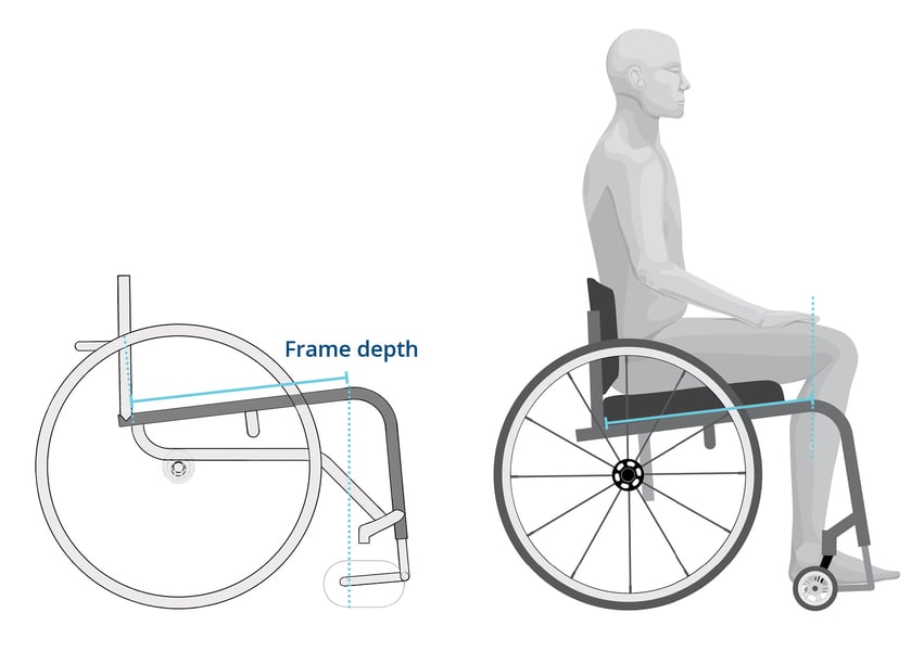 K0005 Configuration: Frame Depth, Seat Back Height, and Seat-to-Back Angle