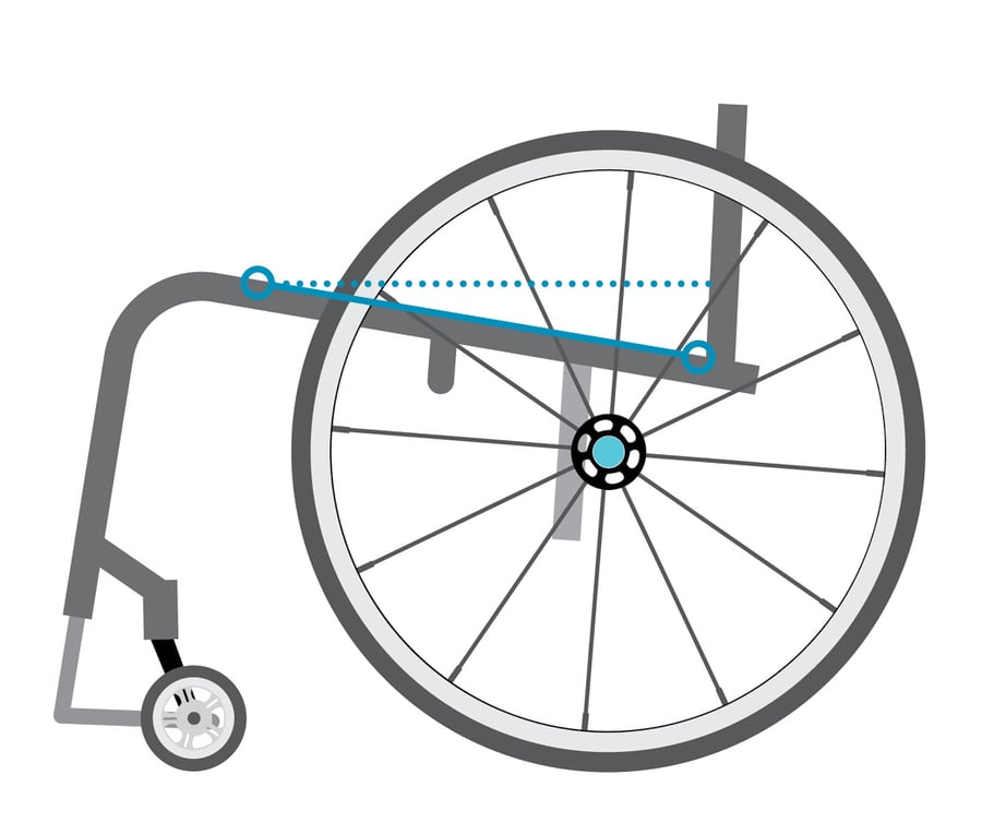 K0005 Configuration: Axle Positioning