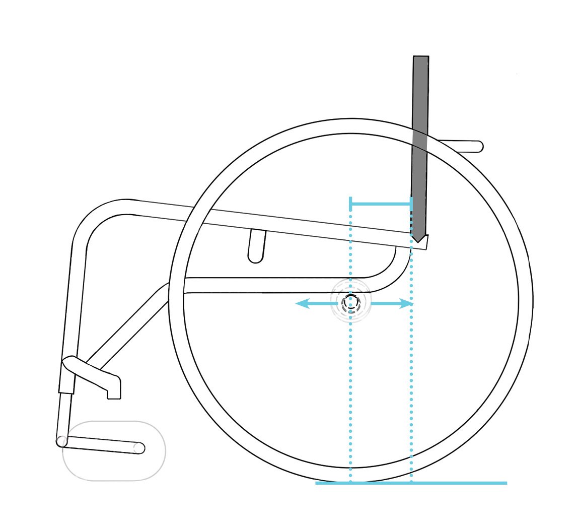 K0005 Configuration: Axle Positioning