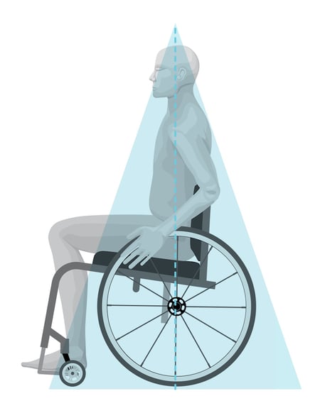 K0005 Configuration: Axle Positioning