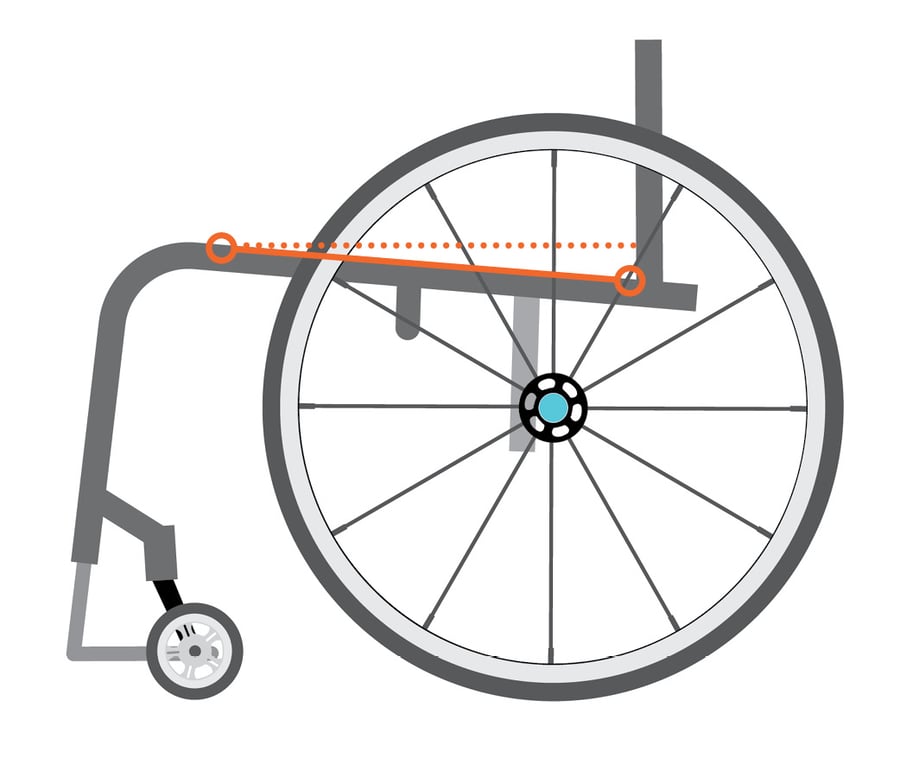 K0005 Configuration: Axle Positioning