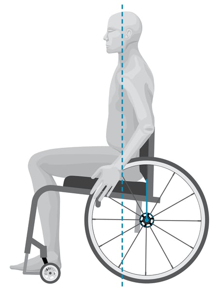 K0005 Configuration: Axle Positioning