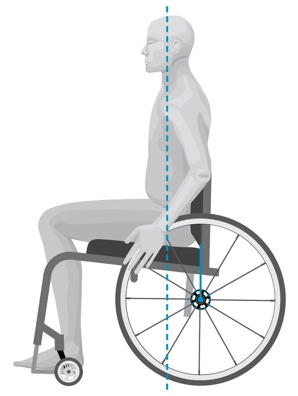 K0005 Configuration: Axle Positioning