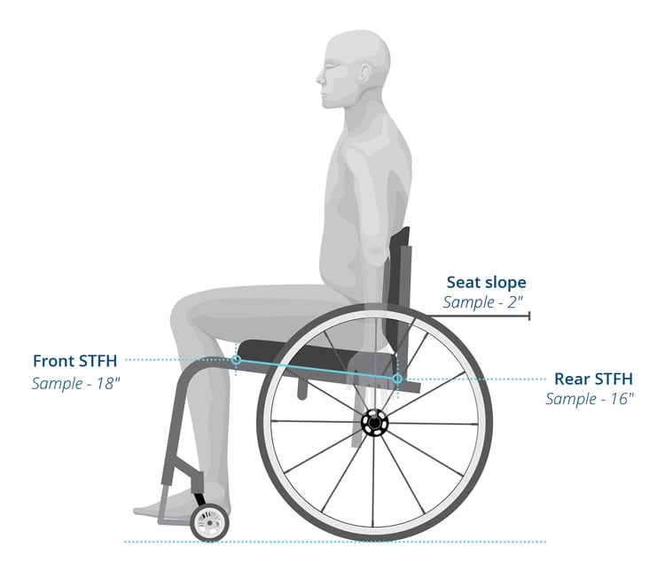 K0005 Configuration: Seat Slope and Ergo Seat