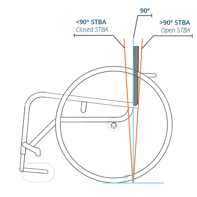 K0005 Configuration: Frame Depth, Seat Back Height, and Seat-to-Back Angle
