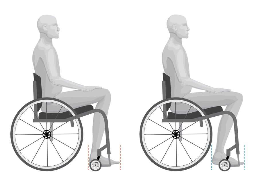 K0005 Configuration: Foot support-to-seat length and Front frame angle