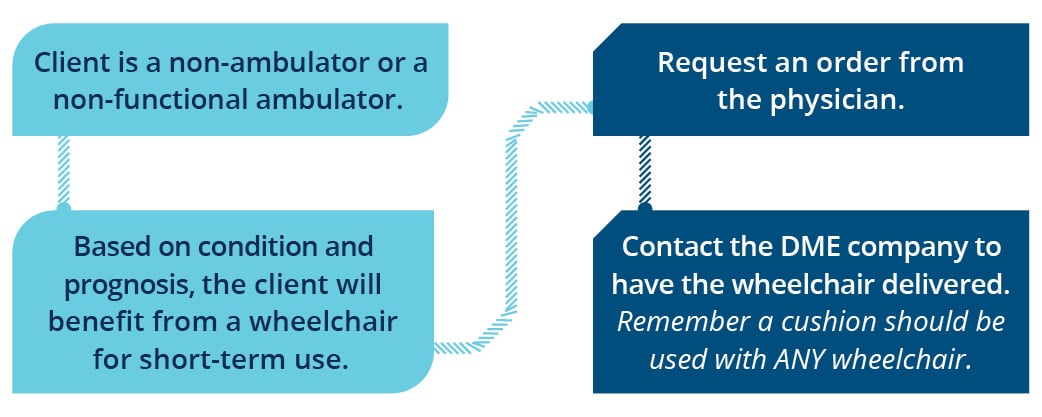 Manual Wheelchair Guide
