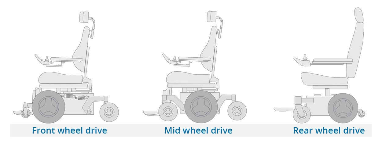 Power Wheelchair Digital Guide