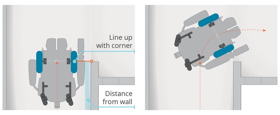 Wheelchair Drive Wheel Placement and Indoor Maneuverability