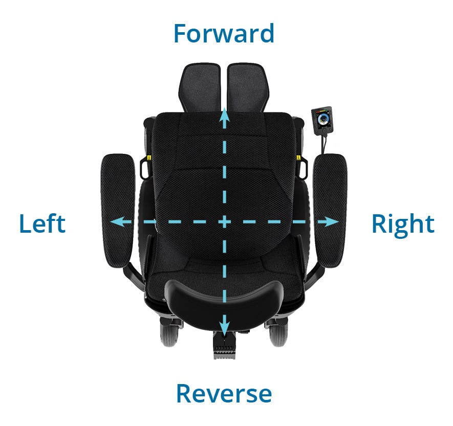 Power Wheelchair Digital Guide