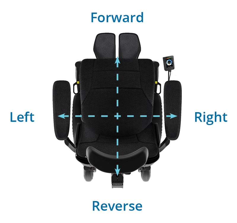 Power Wheelchair Digital Guide