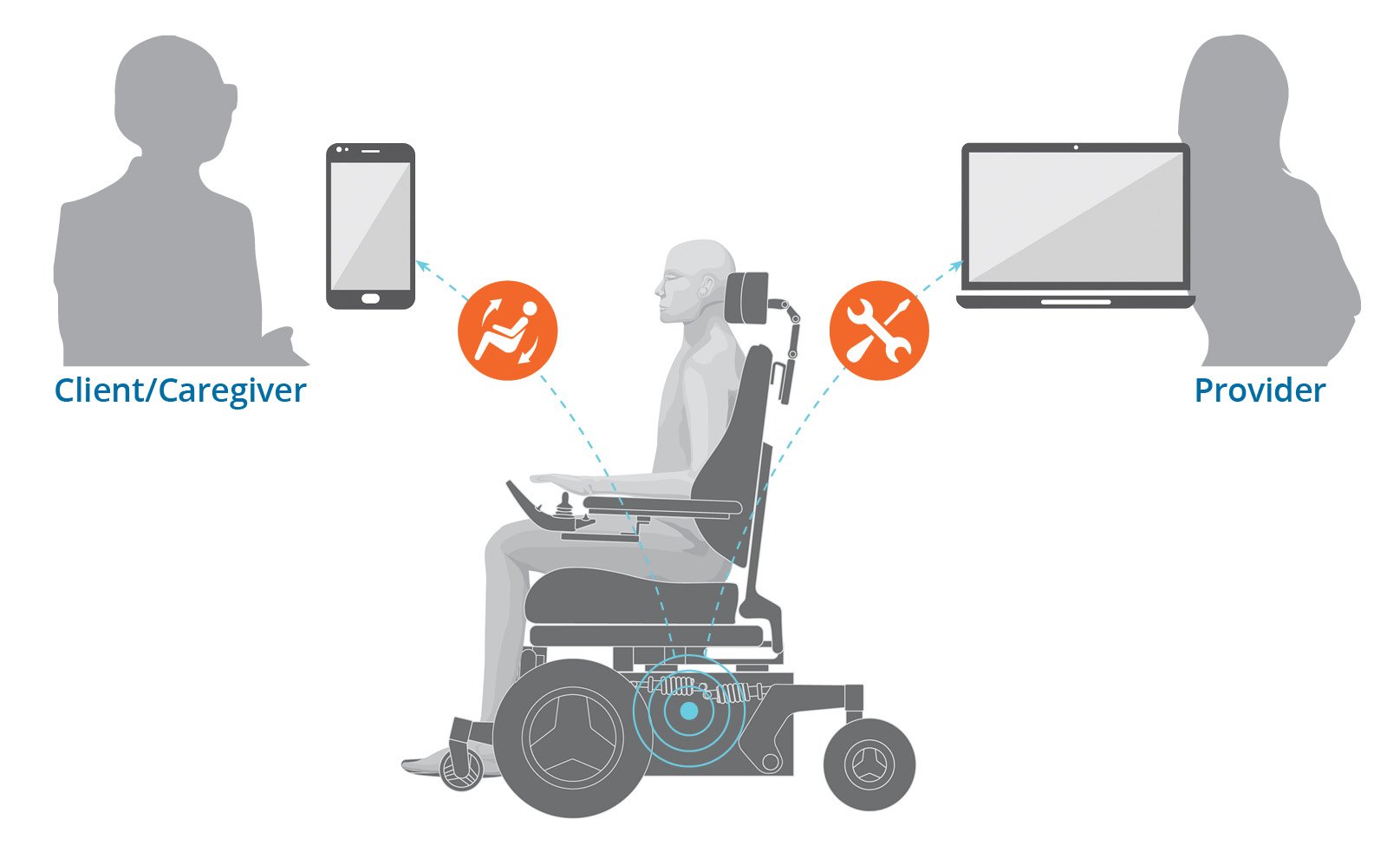 Power Wheelchair Digital Guide