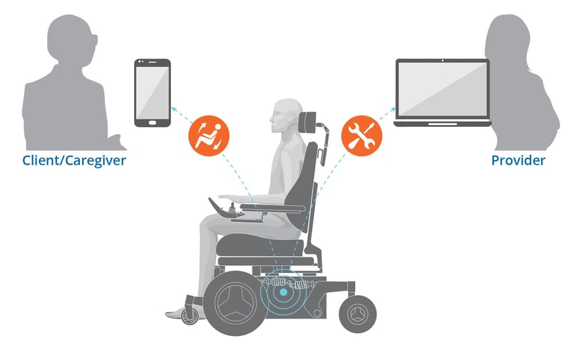 Power Wheelchair Digital Guide