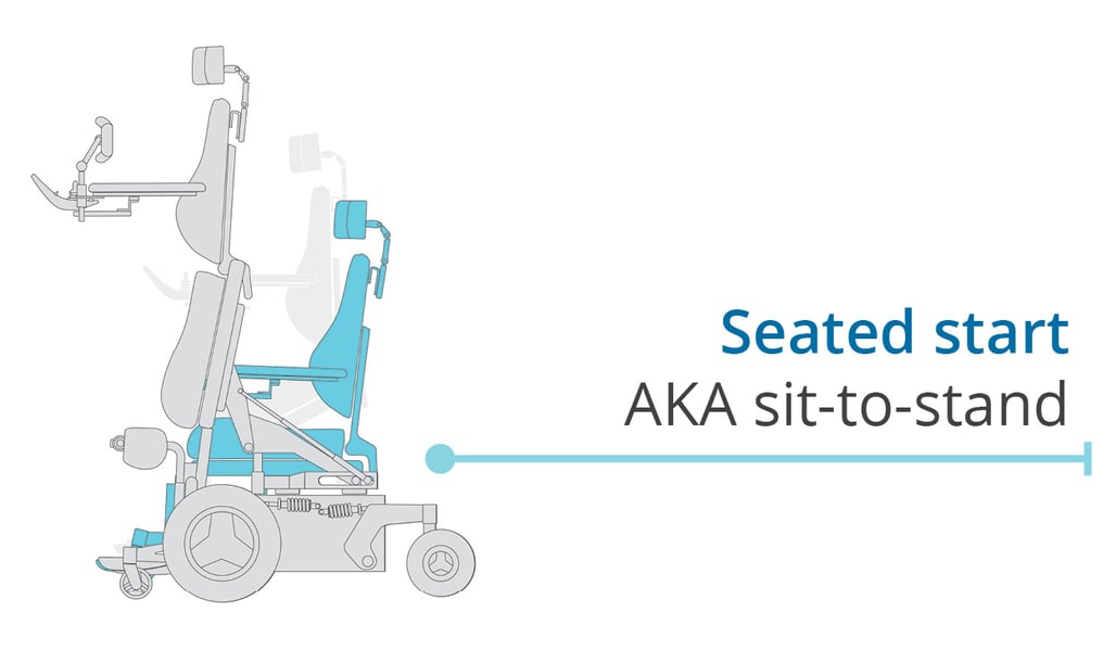 Explaining Power Seat Functions: Power Standing