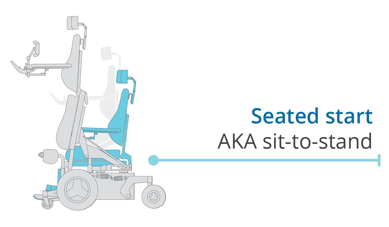 Explaining Power Seat Functions: Power Standing