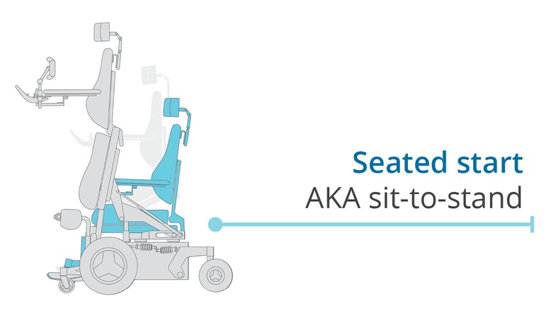 Explaining Power Seat Functions: Power Standing