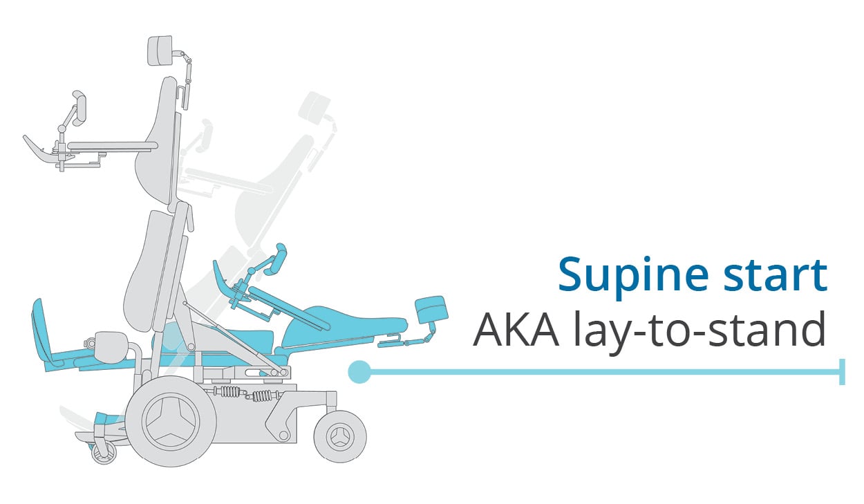 Explaining Power Seat Functions: Power Standing